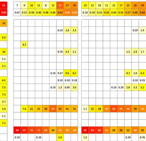 Heat Map Summarizing The Observed Richness And Equitability Simpson Download Scientific