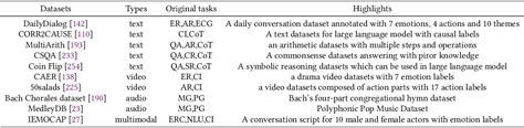 Table 8 From A Review And Roadmap Of Deep Causal Model From Different