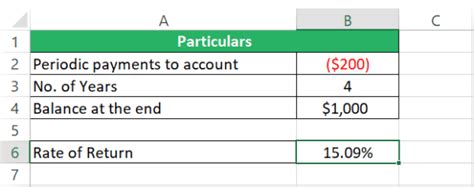 how to use the rate function in excel interest rate spreadsheeto