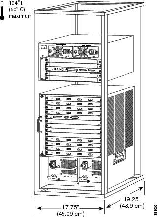 Regulatory Compliance And Safety Information For The Series VPN Routers Cisco Series