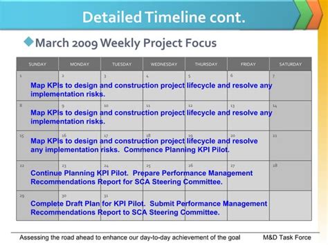 Enterprise Kpi Development Process Ppt Operating Systems Computer Software And Applications