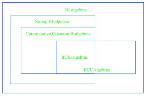 Abstract Algebra Type Or Classification Of A Distributive 42 Off