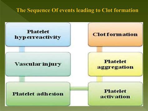 Antiplatelet Therapy There Is A Gap Between Guidelines And Implementation Ppt