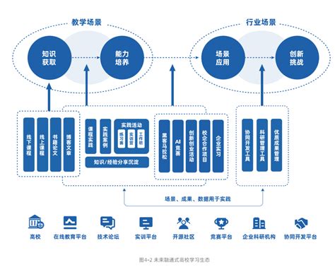 Datawhale × 和鲸科技丨《2023 中国人工智能人才学习白皮书》发布！ Csdn博客