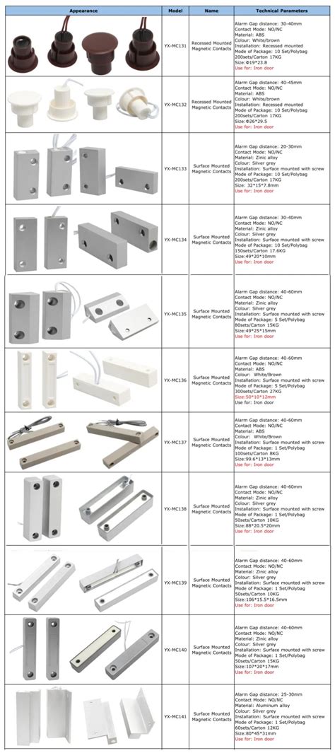 Car Open Alarm Sensor Roller Shutter Door Magnetic Sensor Buy Door Magnetic Sensor Roller