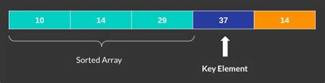 Binary Insertion Sort