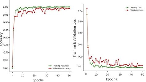 Figure 1 From Neural Network Based Classification Of Alzheimers