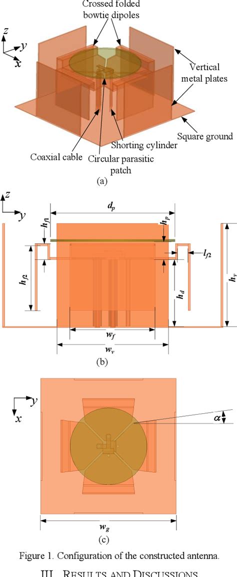 Figure 1 From A Compact Wideband Circularly Polarized Magnetoelectric Dipole Antenna With Wide