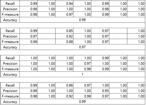 N05lda Interpretation With Xgboost Flow로 쉽게 배우는 Knime Codeless 코딩