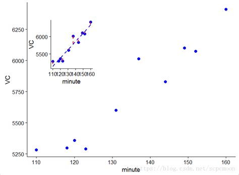 [转] r 绘图ggplot2 一页多图及子图嵌入主图的多种实现方法 r语言ggplot 子图 csdn博客