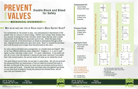 Double Block And Bleed Valve For Safety HS Innovations