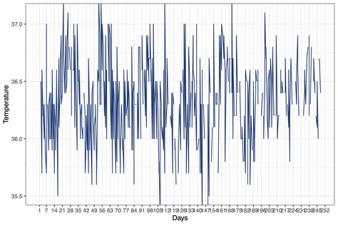 132 Smoothing Based Models Statistics And Analytics For The Social And Computing Sciences