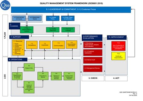 Iso 9001 Framework Ppt