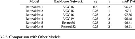 Six Configurations Of Retinanet And Their Corresponding Ship Detection