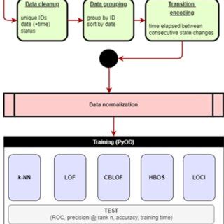 The Workflow Of The Experiment Download Scientific Diagram