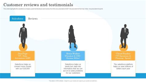 Customer Reviews And Testimonials Salesforce Company Profile Ppt Slides
