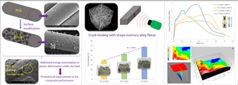 innovative shape memory alloy fibers set to transform cementitious