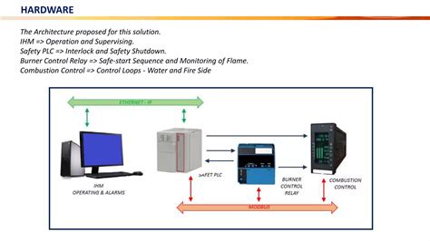 Combustion Control Loop Cross Limited Pdf