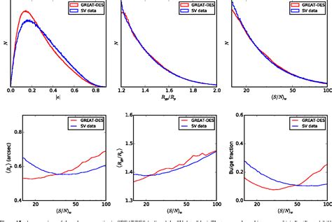 Figure 1 From The Des Science Verification Weak Lensing Shear Catalogues Semantic Scholar