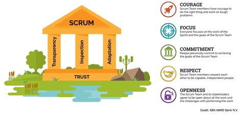 scrum framework definition 5 values roles and events a mcbeth