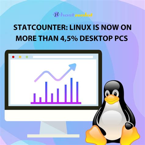 Hostzealot Hosting On Linkedin Vps Server Linux Linus Program