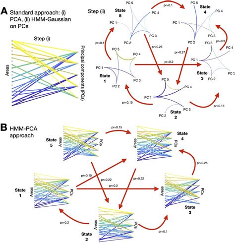 Two Different Approaches For The Estimation Of Time Varying Fc On Download Scientific Diagram