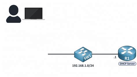 Configure Dhcp On Cisco Router