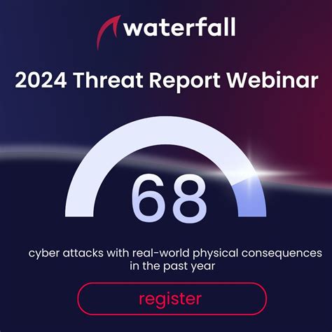 Terry Bergman On Linkedin Cyber Attacks With Physical Consequences 2024 Threat Report