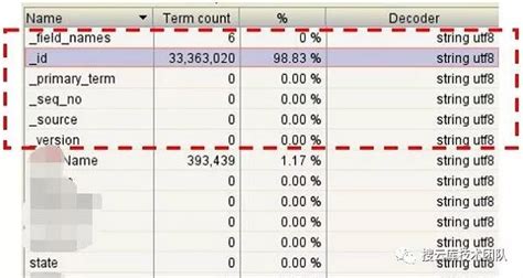 优化后，es 做到了几十亿数据检索 3 秒返回！ 阿里云开发者社区