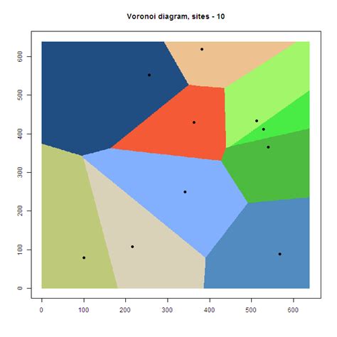 Generating Random Voronoi Diagrams Codeproject