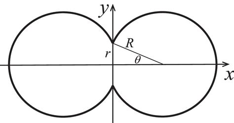 Axial Transaxial Cross Section Of Two Identical Fusing Spherical