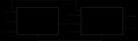 Ekfs Based Observer Design Download Scientific Diagram