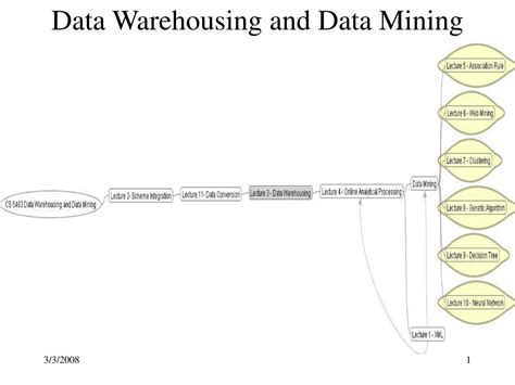 Ppt Data Warehousing And Data Mining Powerpoint Presentation Free Download Id 612441