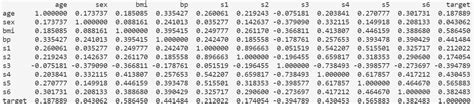 Dataframeの各列間の相関係数を求める 相関行列 【python】 Biotech ラボ・ノート
