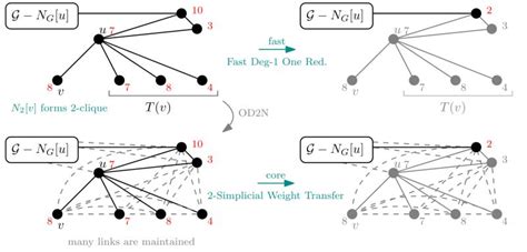 Algorithmengineering Graphalgorithms Twopackingsets Christian Schulz