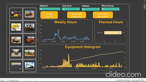 Mohammed Fadlalla On Linkedin Dashboards Planning Powerbi 12 Comments