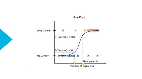 Logistic Regression Classification Algorithm Pdf