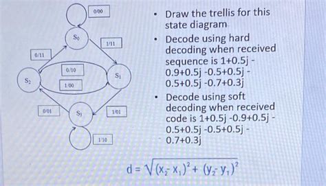 Solved Draw The Trellis For This State Diagram Decode
