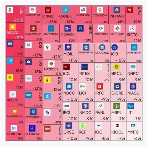 Saurabh B Duduskar On Linkedin Finance Investing Psustocks