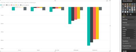 Getting A Correct Sum When Having Multiple Rows An Microsoft