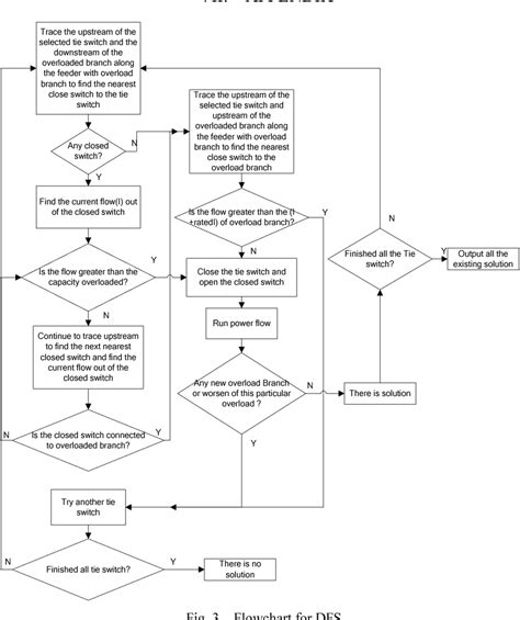 Figure 3 From New Heuristic Distribution Network Re Configuration
