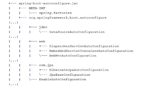 Top 5 Spring Boot Features For Java Development
