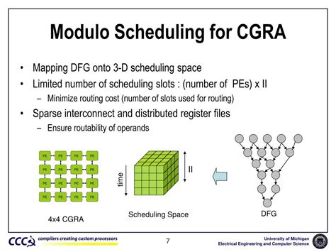 PPT Modulo Graph Embedding Mapping Applications Onto Coarse Grained