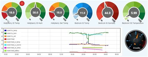 EMONCMS Scargill S Tech Blog EMONCMS Scargill S Tech Blog