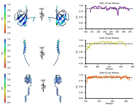 Supplement 2 Model Map Correlation For Identified Components In The