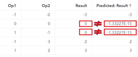 How I Used A Sas Ml Model And Intelligent Decisioning To Build A