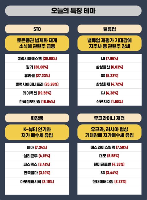 93화 장마감 데일리 브리핑 핵심 투자전략