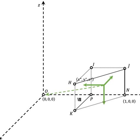Dynamic Trajectory When The Initial Point Is In Region Iii Download Scientific Diagram