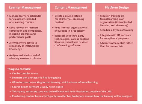 Lms Comparison Chart