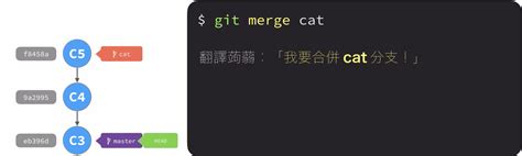 Git 基礎指令 二 Cycs Blog